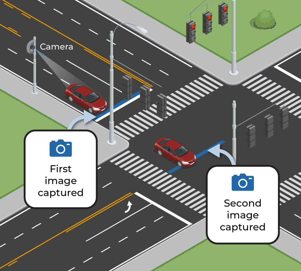 How Do Street Light Cameras Work: Unveiling the Technology