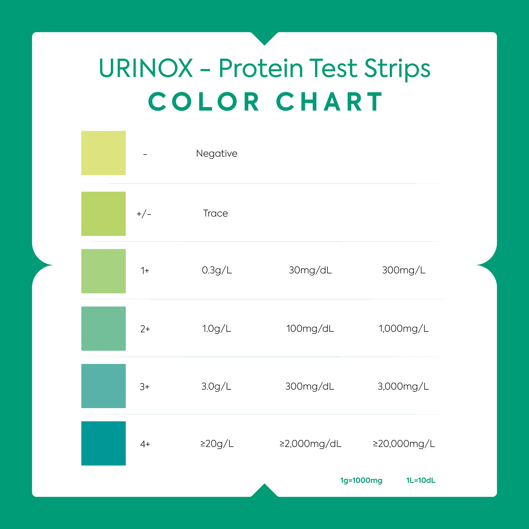 What is Protein Ua in Urine Test: Vital Health Insights