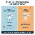 How to Reverse Ceiling Fan Direction: Genius Guide