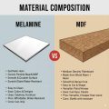 Melamine Vs Mdf: Choosing the Best for Your Project