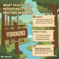 Woodforest Bank Routing Number: Essential Guide