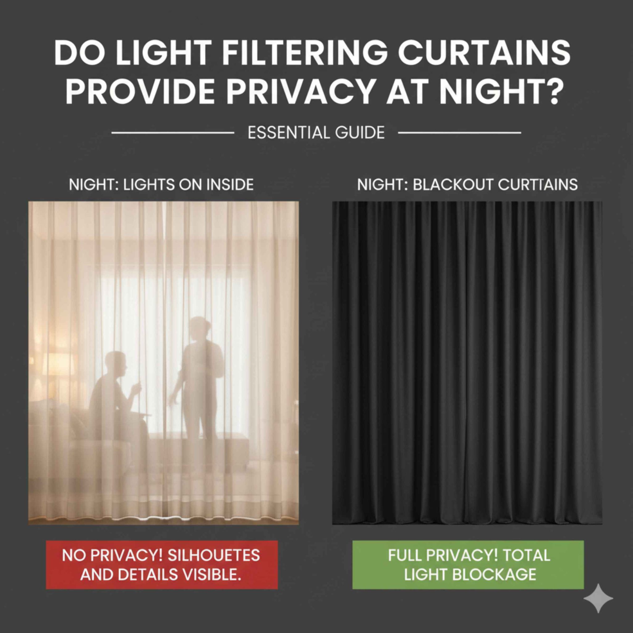 Do Light Filtering Curtains Provide Privacy At Night? Essential